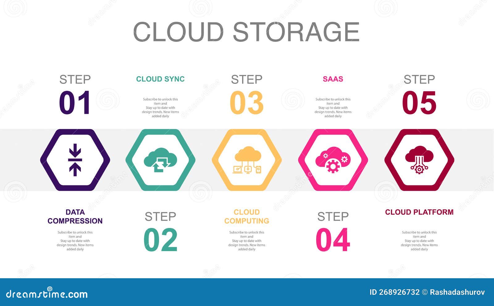 Data Compression, Cloud Sync, Cloud Stock Vector - Illustration of ...