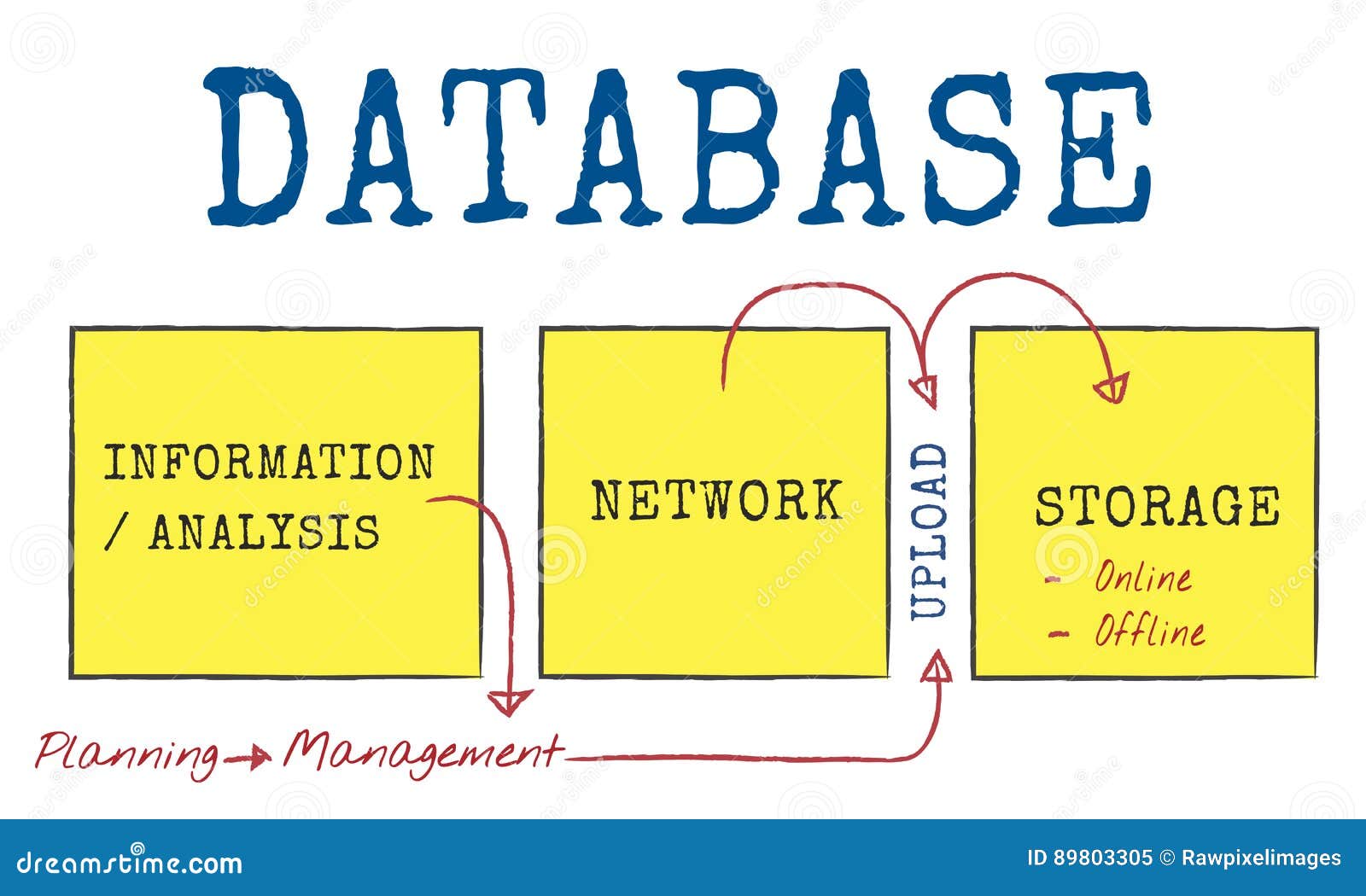 Data Connection Database Backup Graphic Diagram Words Stock Illustration Illustration Of