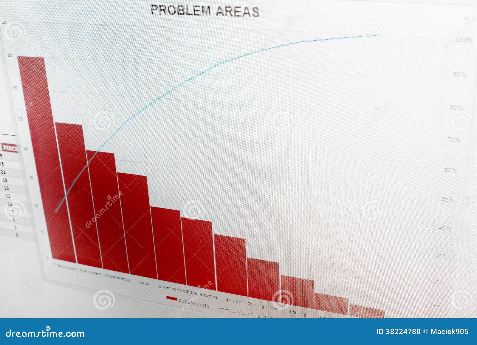 Data Diagram Chart Rates on Computer Screen. Stock Photo - Image of ...