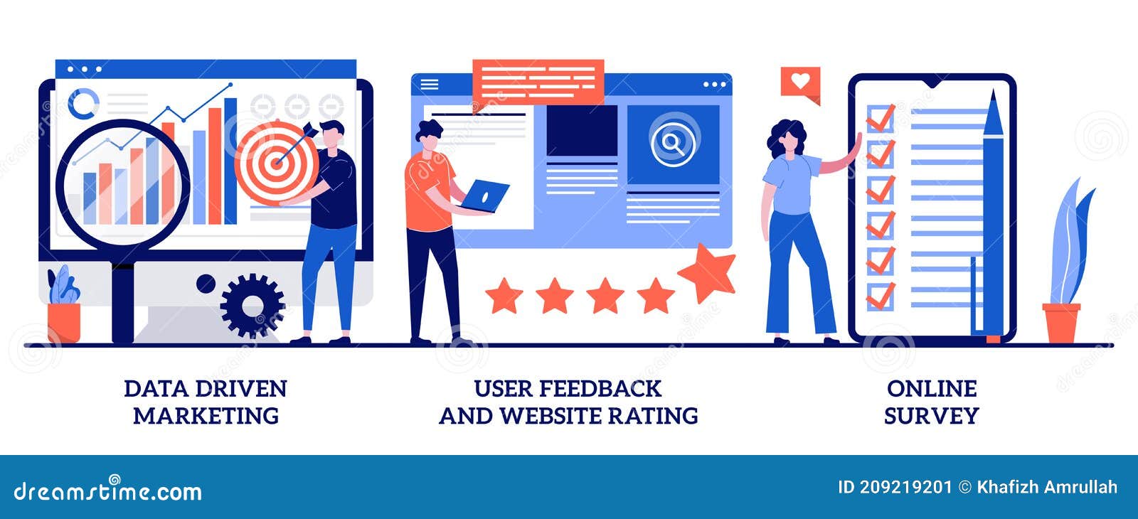 Data Driven Marketing, User Feedback and Website Rating, Online Survey ...