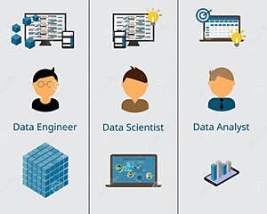 Data Engineer Vs Data Scientist Vs Data Analyst Vector CartoonDealer 