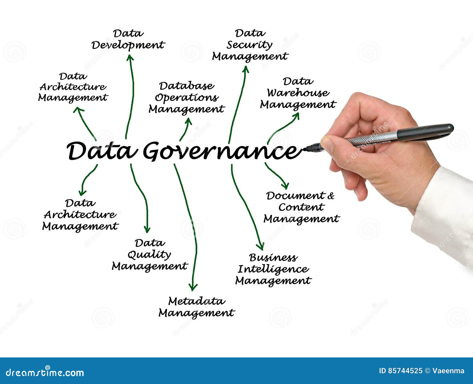 375 Data Governance Document Stock Photos - Free & Royalty-Free Stock ...