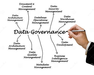 Data Governance stock illustration. Illustration of diagram - 85617781