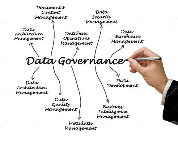 Data Governance stock illustration. Illustration of diagram - 85617781