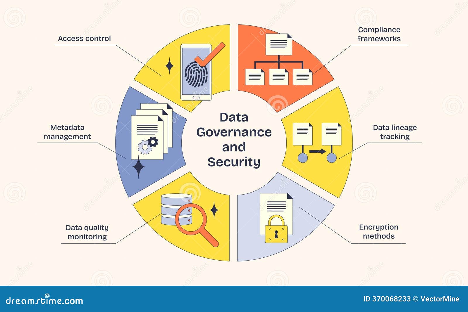 Data Lineage And Metadata Management Depicted With Icons For Tagging ...