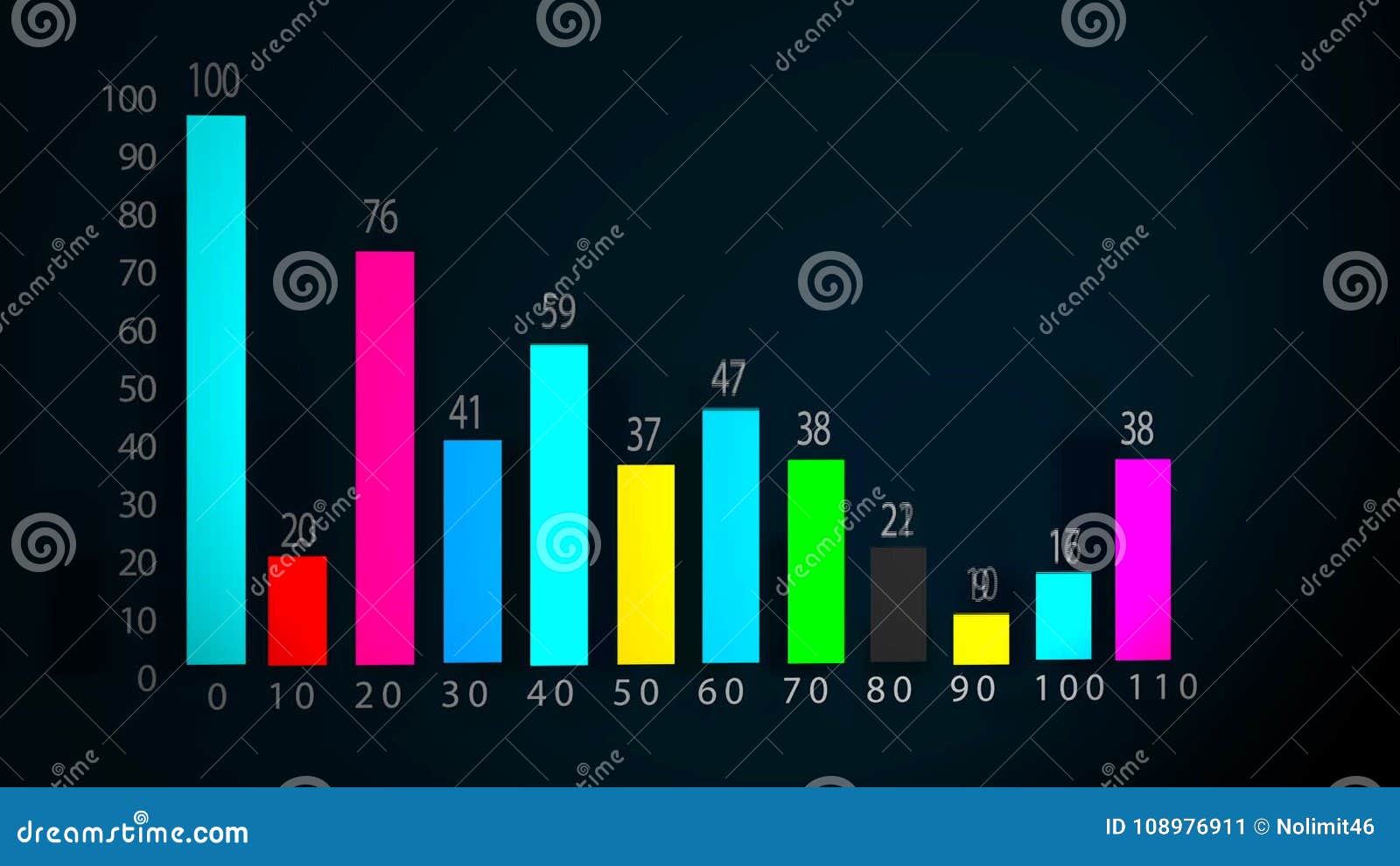 Data Information Graph Bar Chart Analysis Research Concept Stock ...