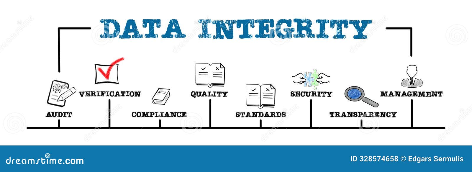 Data Integrity Concept. Illustration with Keywords and Icons Stock ...