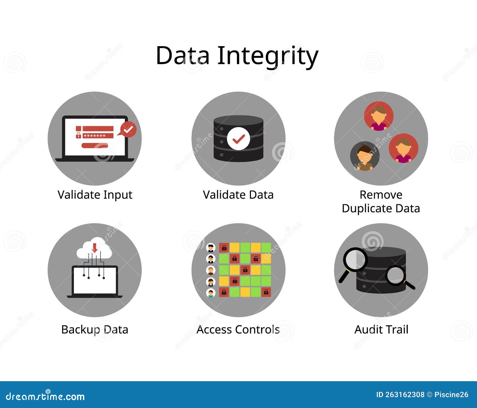 Data Integrity is the Maintenance and the Assurance of Data Accuracy ... Data Integrity is the Maintenance and the Assurance of Data Accuracy ...