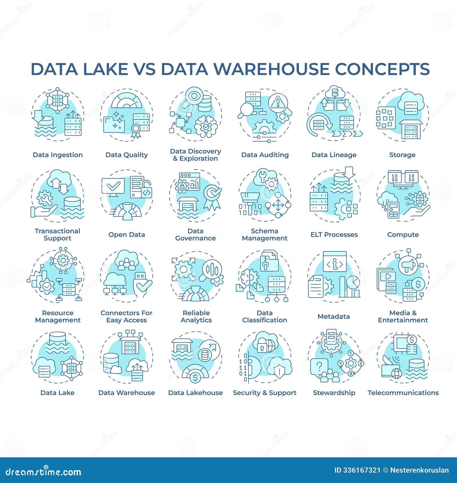 Data Lake Vs Data Warehouse Soft Blue Concept Icons Stock Vector ...
