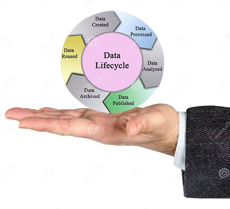 Data Life cycle stock photo. Image of creation, hand - 112564812