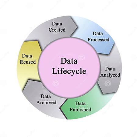 Data Life cycle stock illustration. Illustration of analysis - 112563897