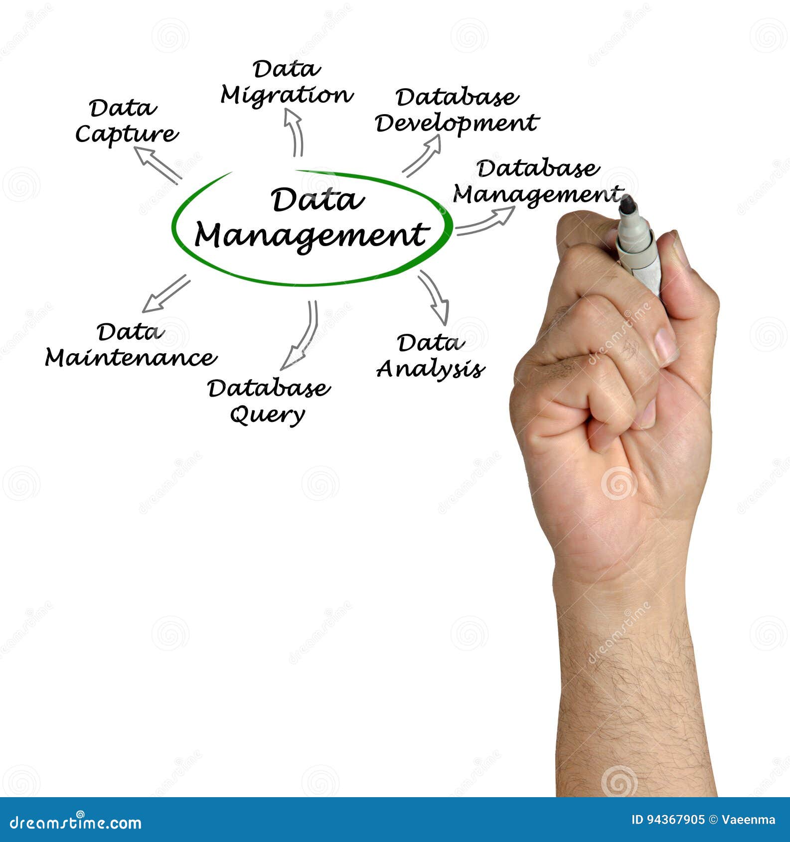 Data Management stock image. Image of management, development - 94367905