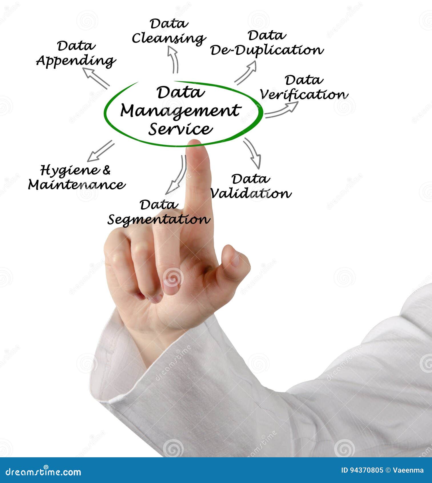 Data Management Service stock image. Image of validation - 94370805