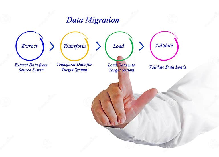 Data Migration stock photo. Image of flat, method, load - 85615544