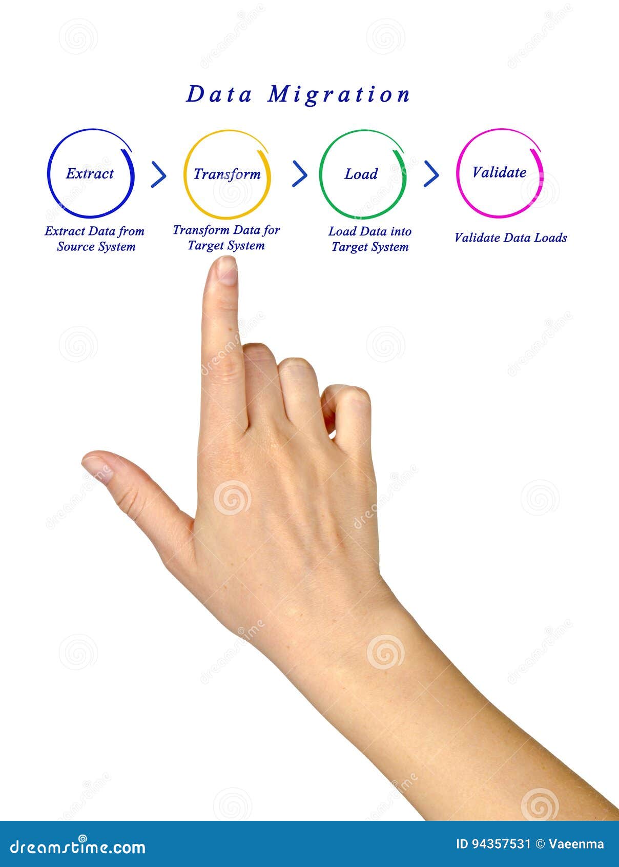 Data Migration stock image. Image of management, developer - 94357531