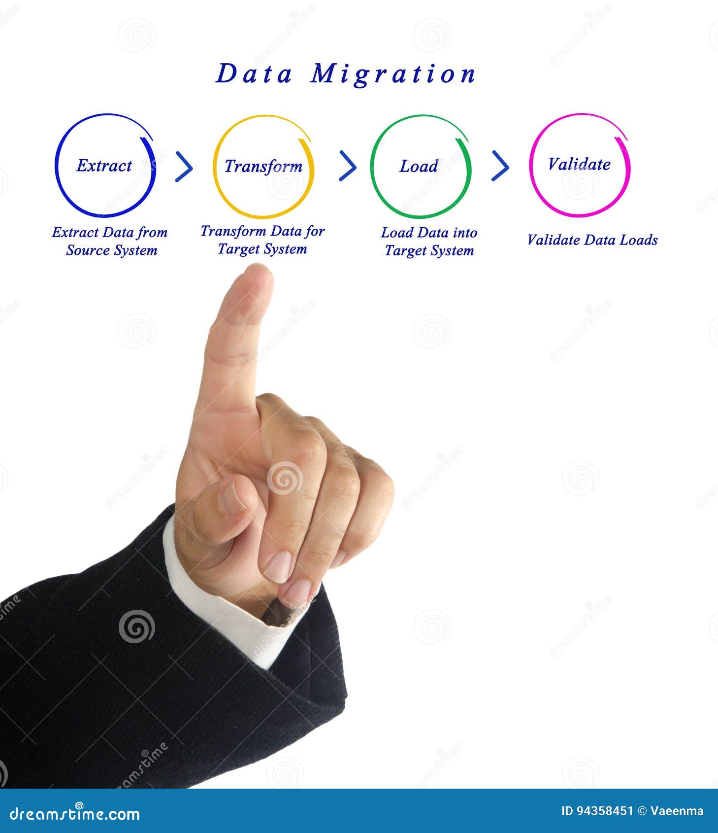 Data Migration stock image. Image of migration, method - 94358451