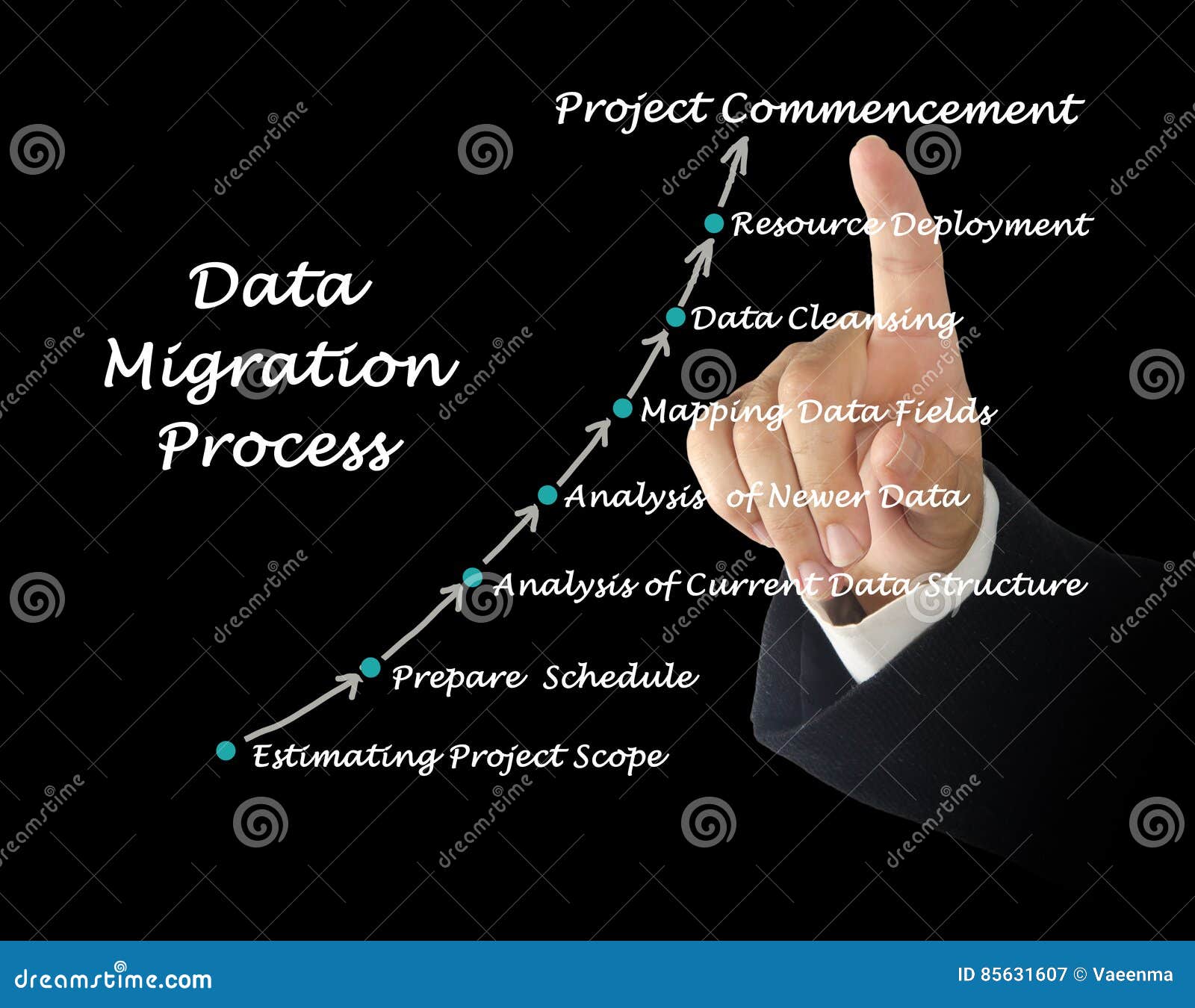 Data Migration Process stock image. Image of preparatione - 85631607 Data Migration Process stock image. Image of preparatione - 85631607