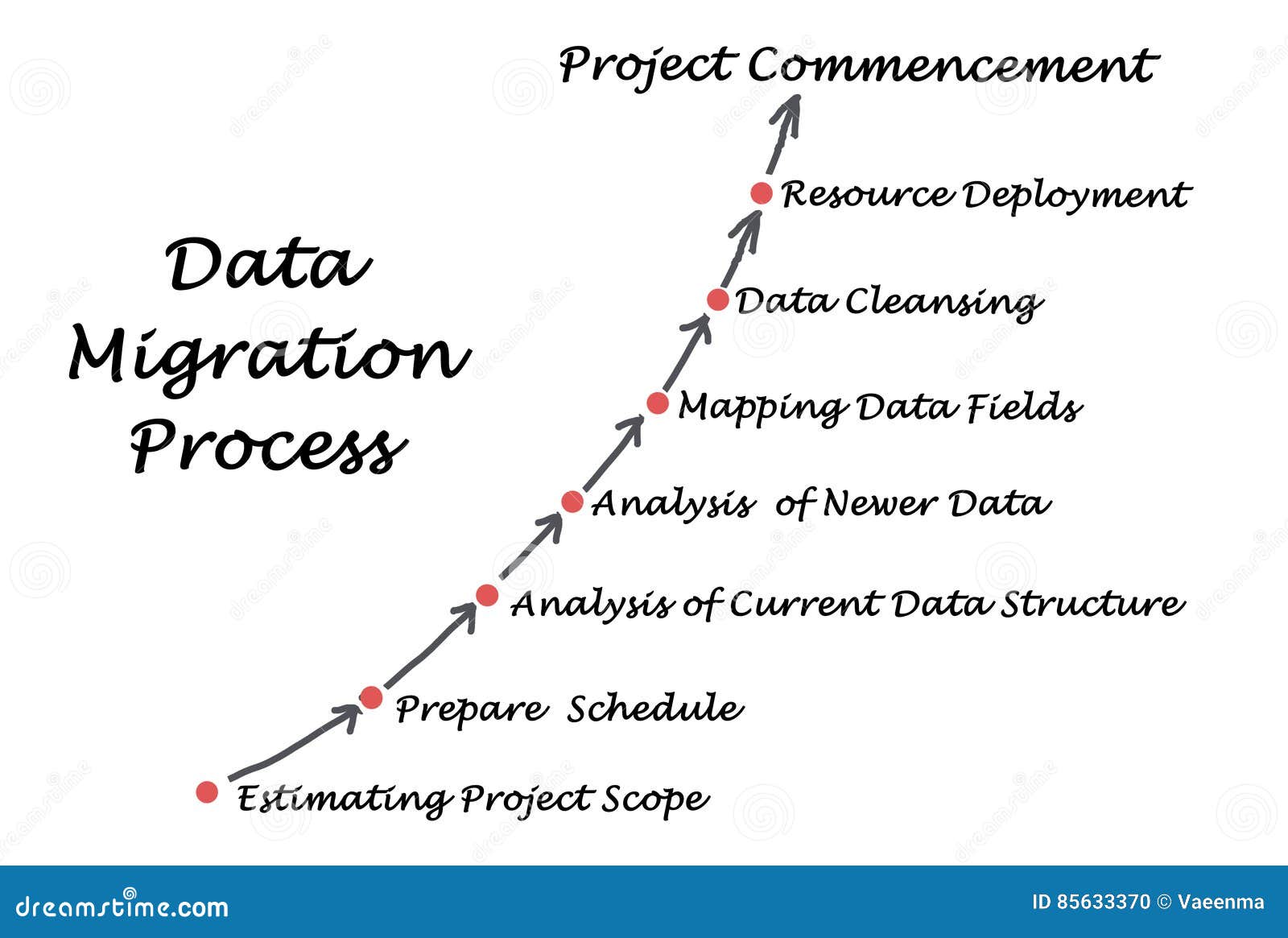 Data Migration Concept On Desktop Calendar. Stock Image | CartoonDealer ... Data Migration Concept On Desktop Calendar. Stock Image | CartoonDealer ...
