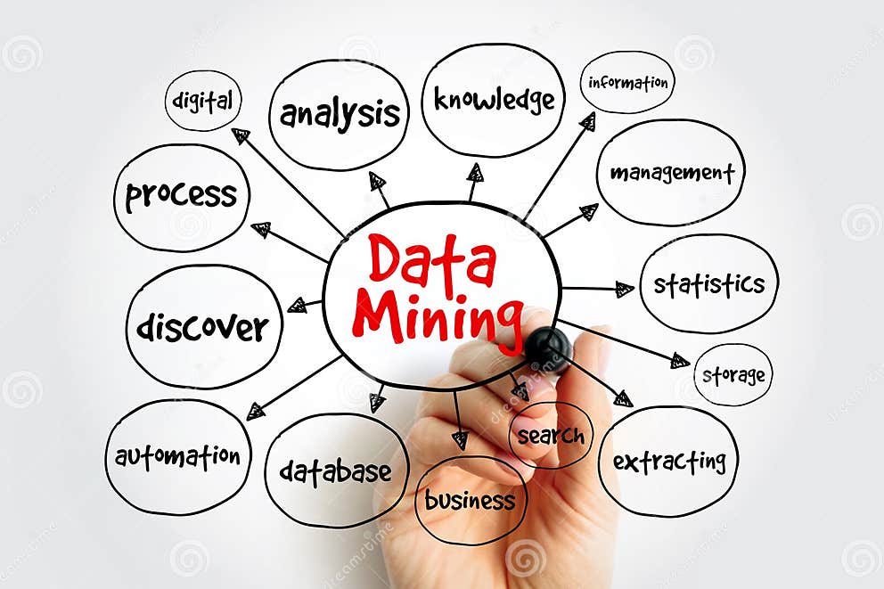 Data Mining Mind Map, Technology Concept for Presentations and Reports Stock Image - Image of ...