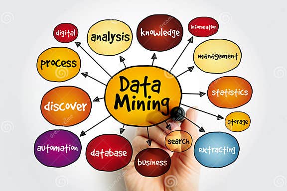 Data Mining Mind Map, Technology Concept for Presentations and Reports Stock Image - Image of ...