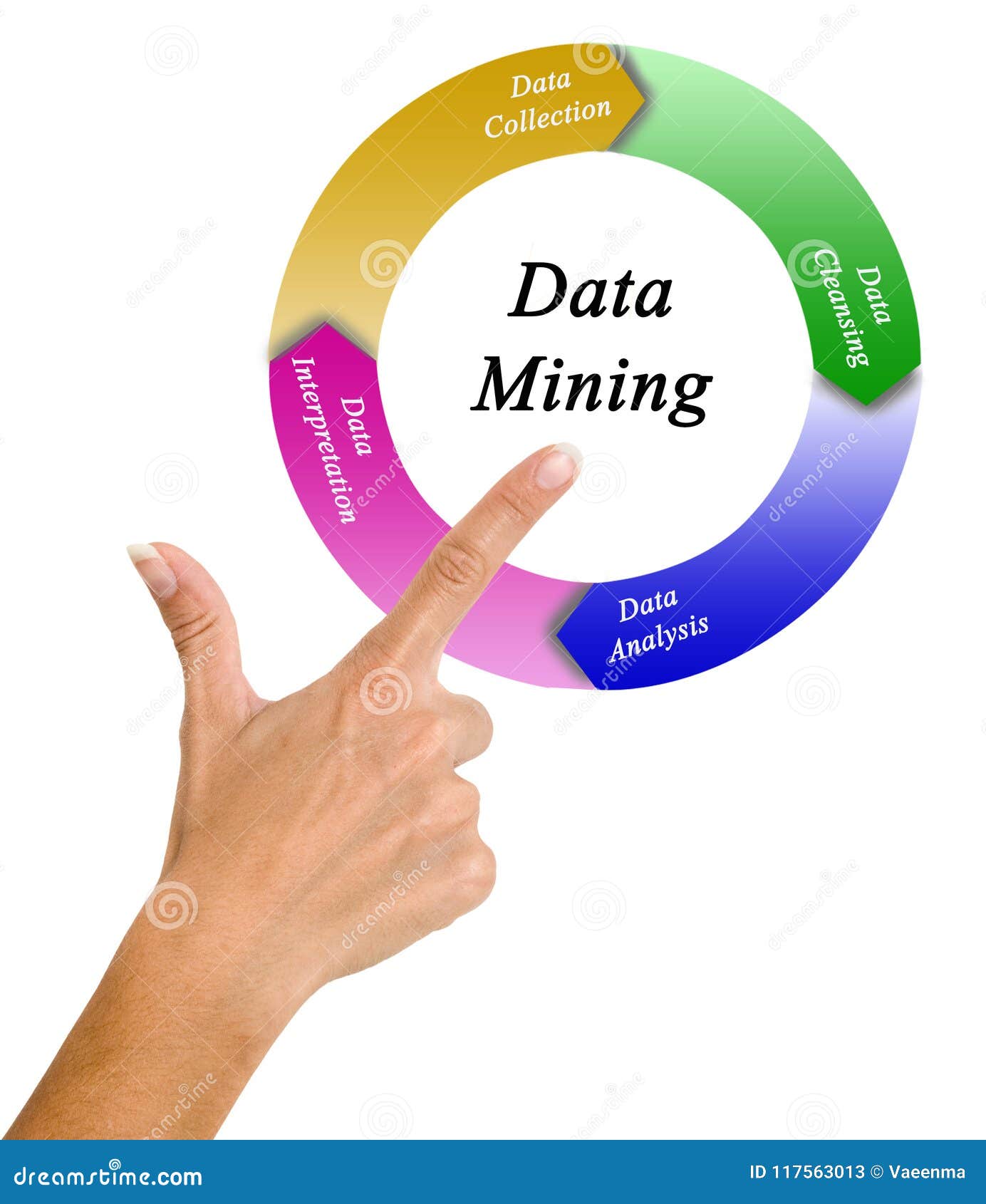 Data Mining process stock image. Image of pointing, cleansing - 117563013 Data Mining process stock image. Image of pointing, cleansing - 117563013