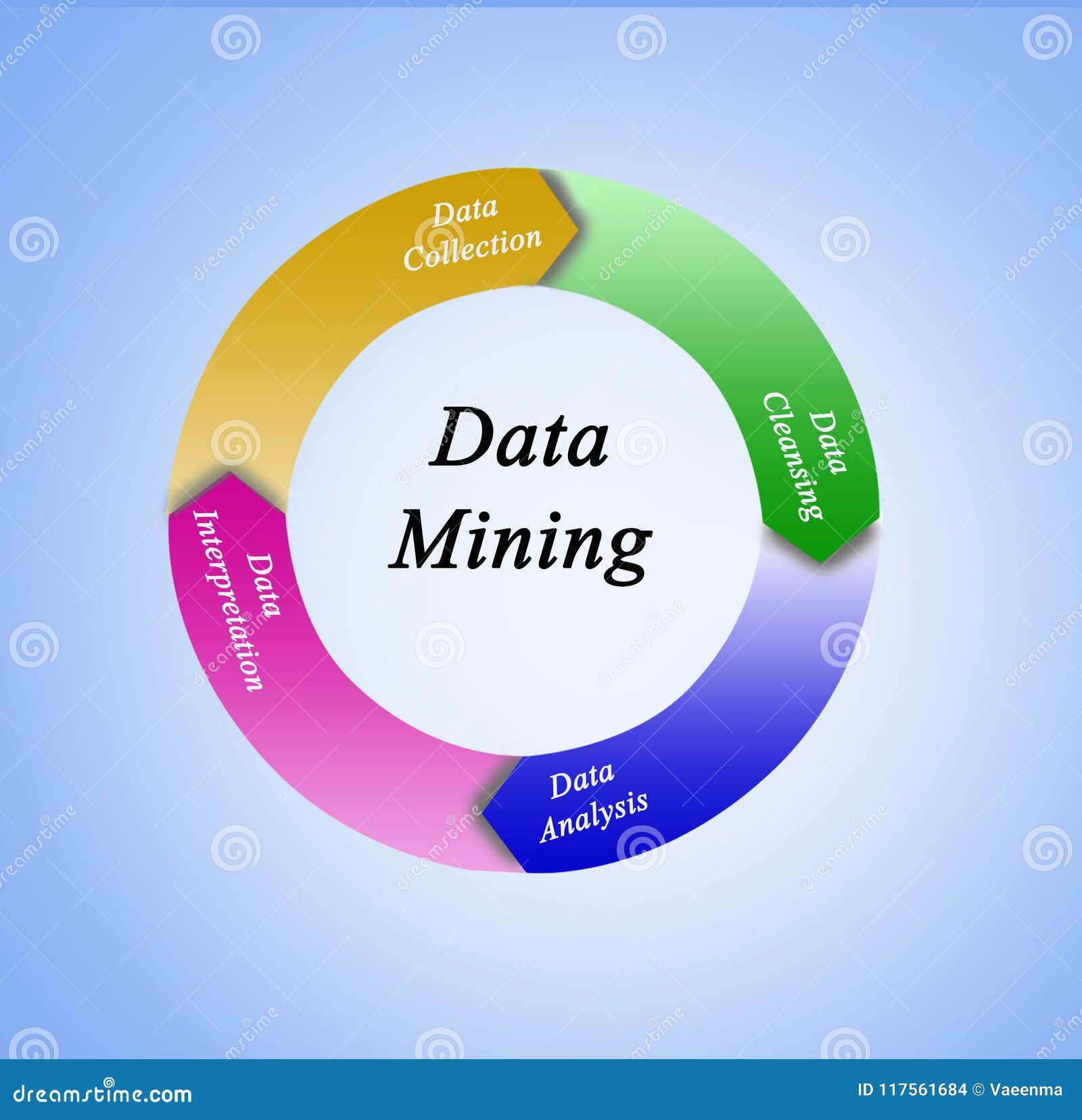 Data Mining process stock illustration. Illustration of diagram - 117561684 Data Mining process stock illustration. Illustration of diagram - 117561684