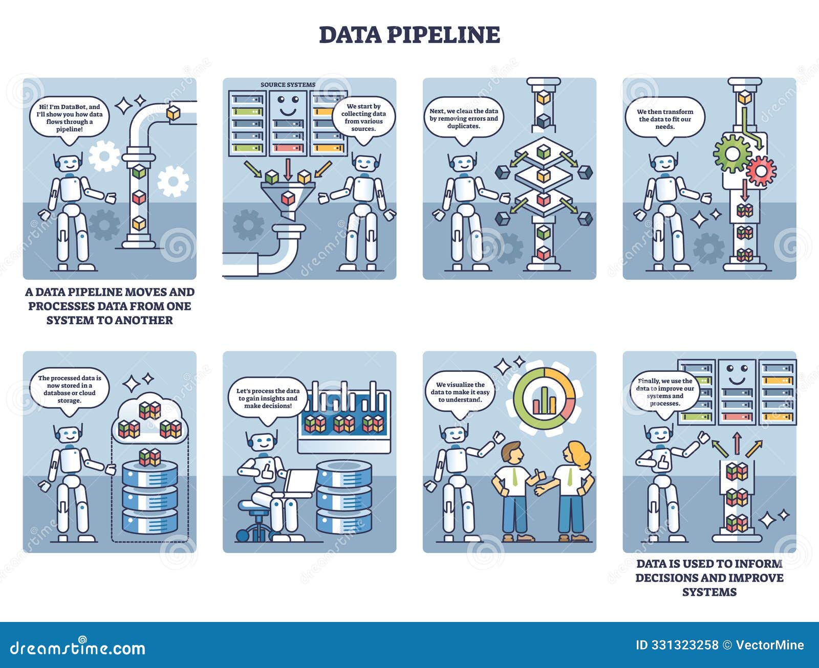 Data Pipeline With Computing File Preparation Process Stages Outline ... Data Pipeline With Computing File Preparation Process Stages Outline ...