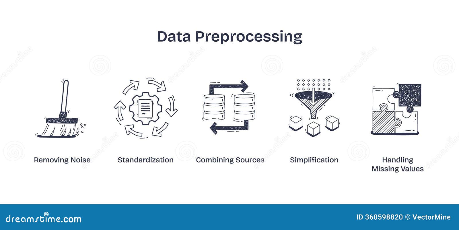 Preprocessing Cartoons, Illustrations & Vector Stock Images - 193 ...