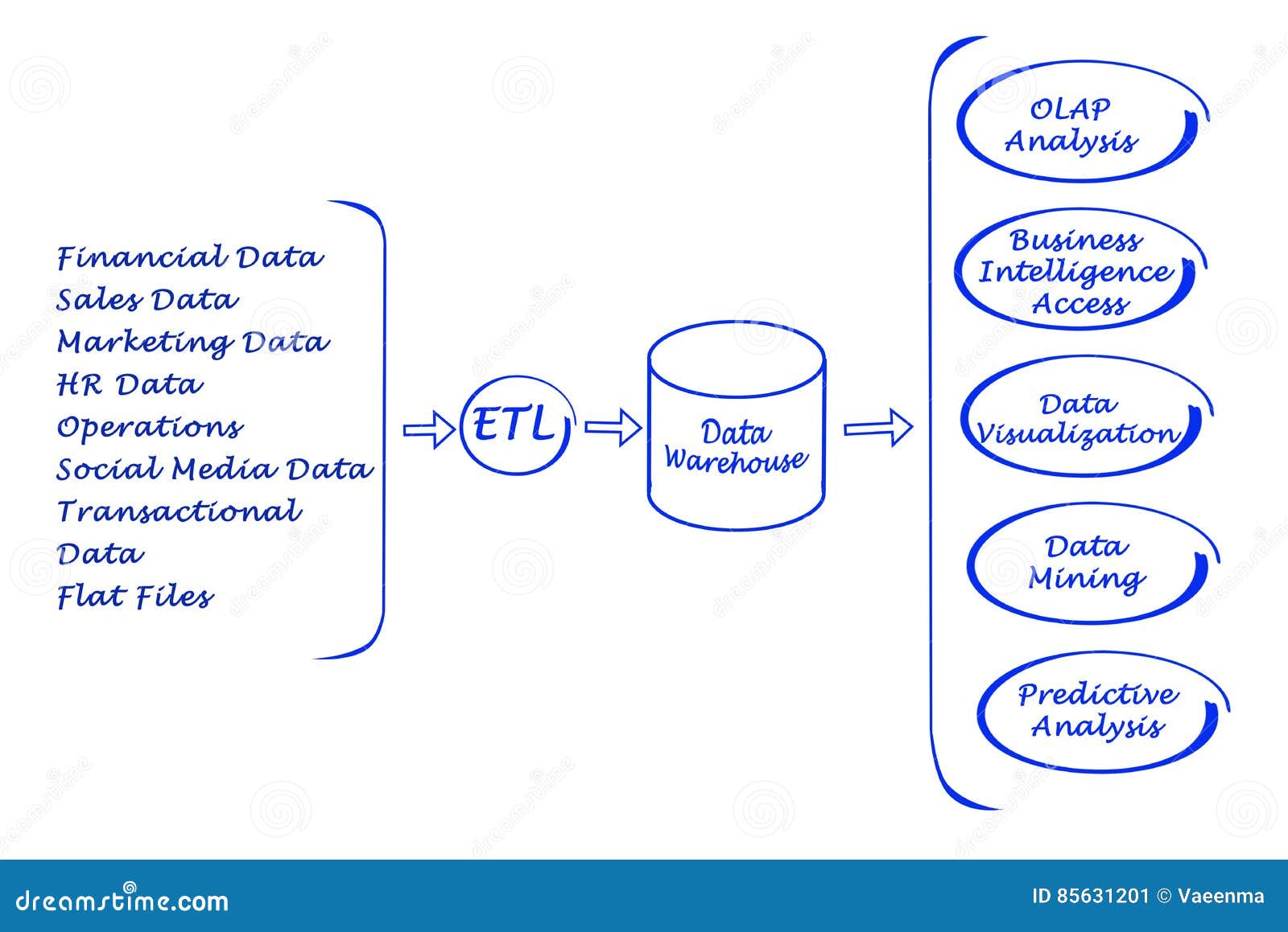 Data processing stock illustration. Illustration of analytical - 85631201 Data processing stock illustration. Illustration of analytical - 85631201