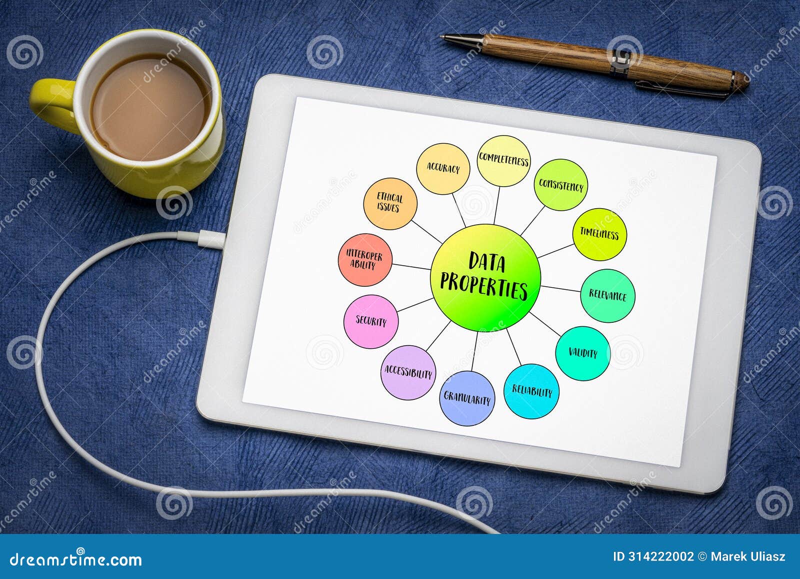 Data Properties Mind Map Infographics on a Digital Tablet ... Data Properties Mind Map Infographics on a Digital Tablet ...