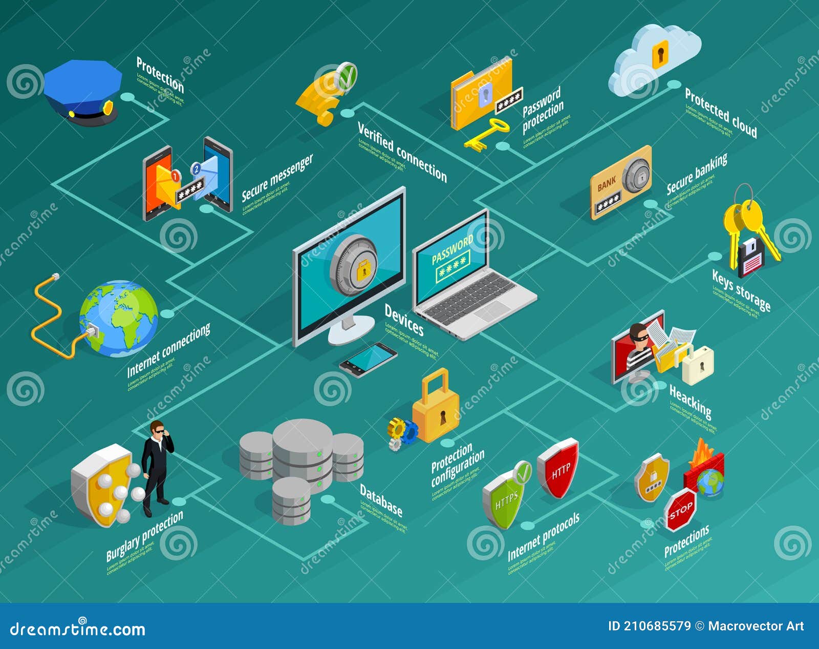 Data Protection Infographic Set Stock Vector - Illustration of cloud ...