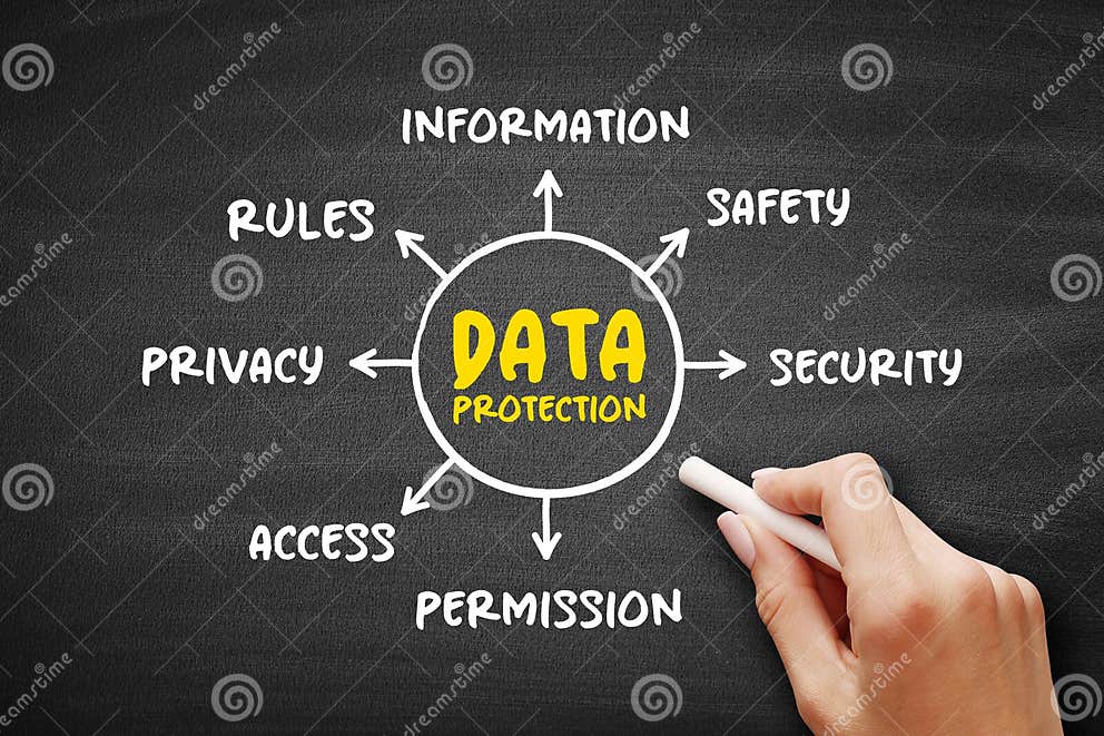 Data Protection Process Of Safeguarding Important Data From