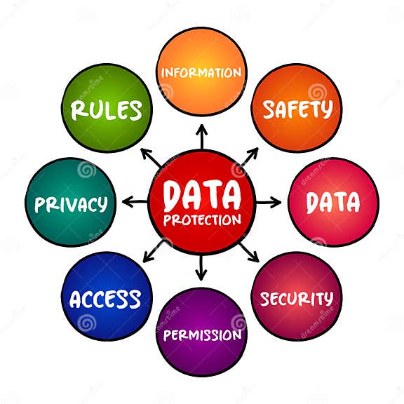 Data Protection - Process of Safeguarding Important Data from ...