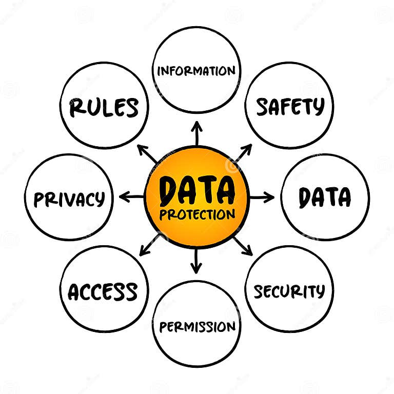Data Protection - Process of Safeguarding Important Data from ...