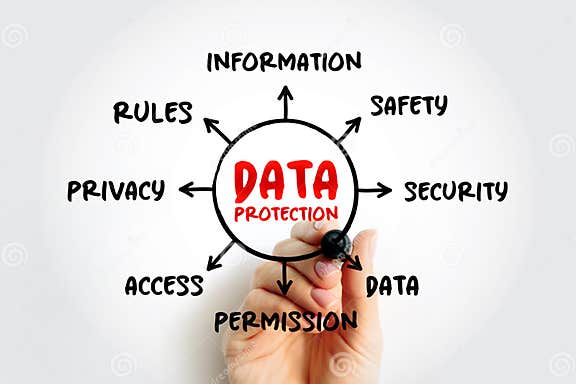 Data Protection - Process of Safeguarding Important Data from ...