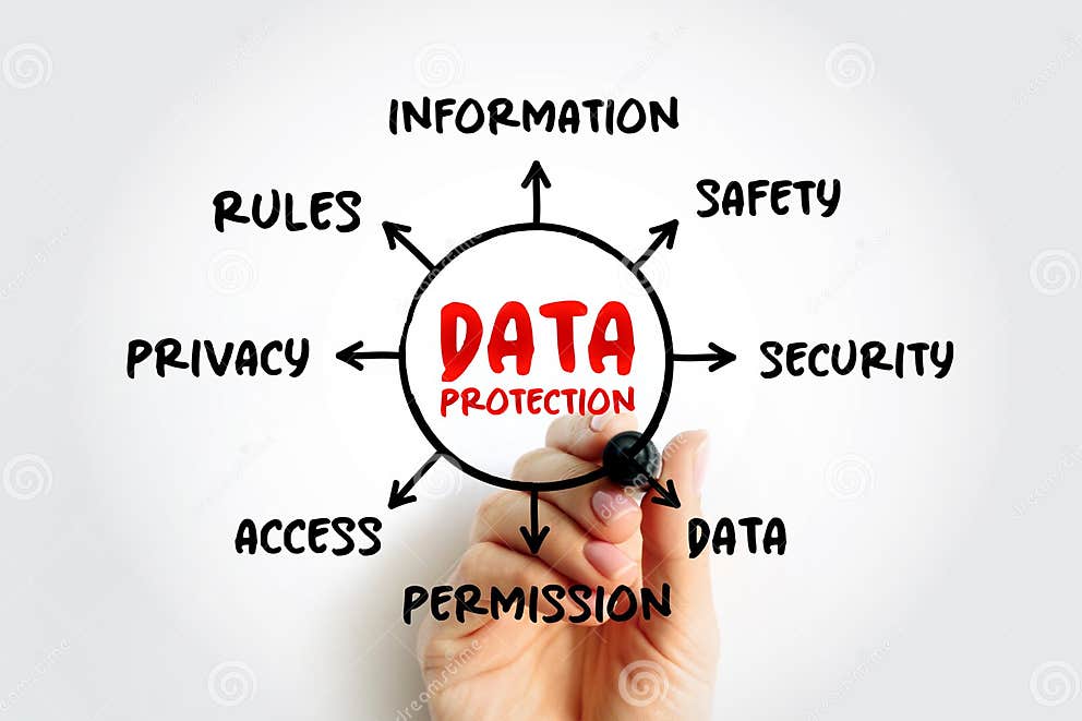 Data Protection - Process of Safeguarding Important Data from ...