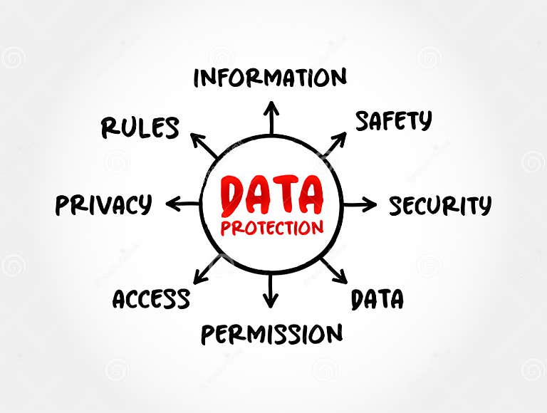 Data Protection - Process of Safeguarding Important Data from ...