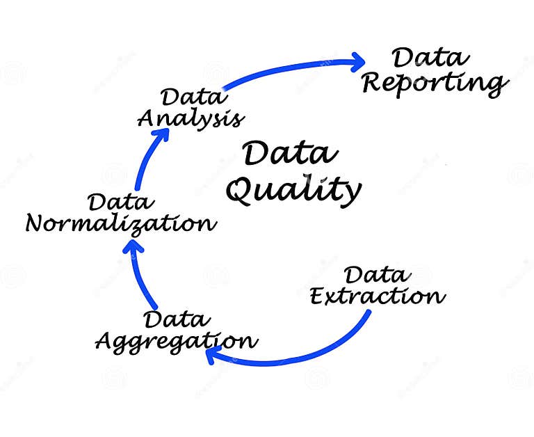 Data Quality stock illustration. Illustration of reporting - 84311386