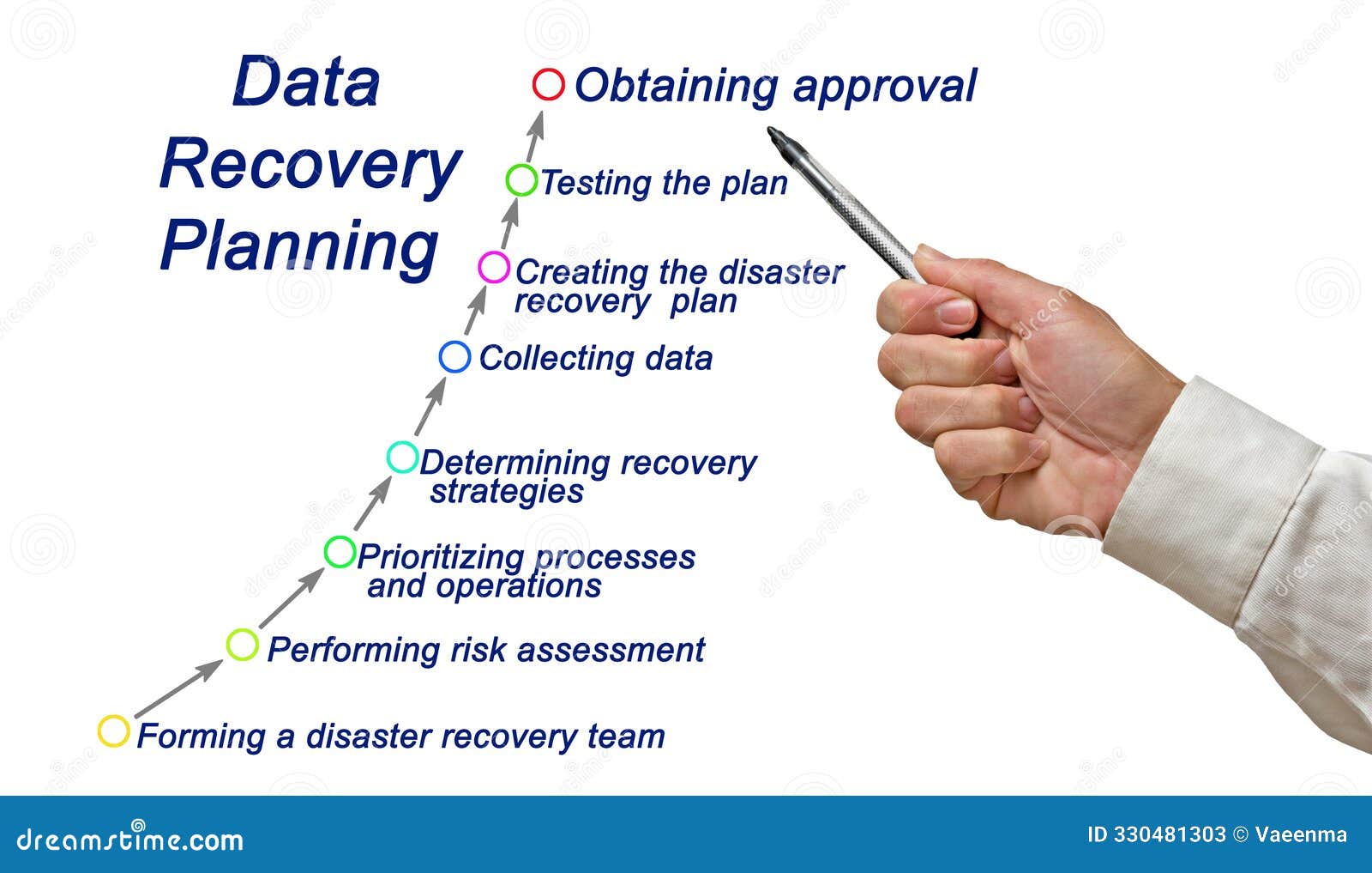 Data Recovery Planning stock image. Image of forming - 330481303