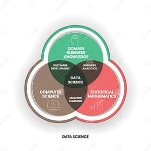 Data Science Concept Is Combining Domain Business Knowledge Computer 