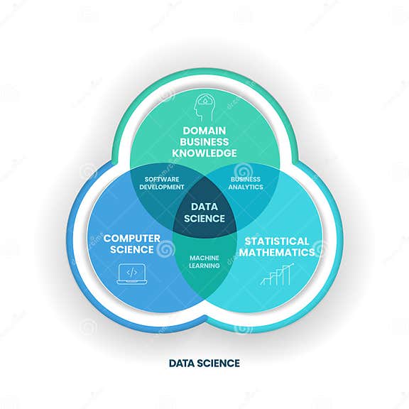 Data Science Concept is Combining Domain, Business Knowledge, Computer ...