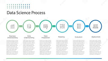 Data Science process stock vector. Illustration of knowledge - 151914325
