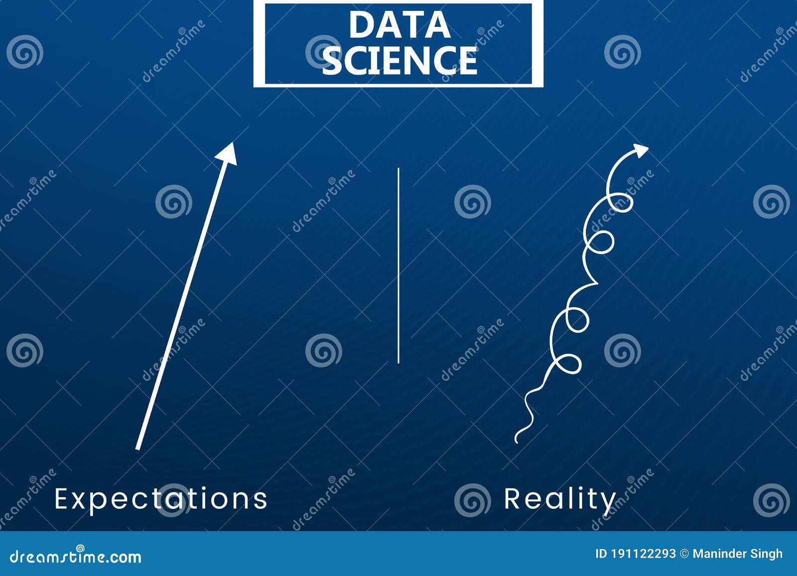 Data Science Expectations Vs Reality. Stock Illustration - Illustration ...