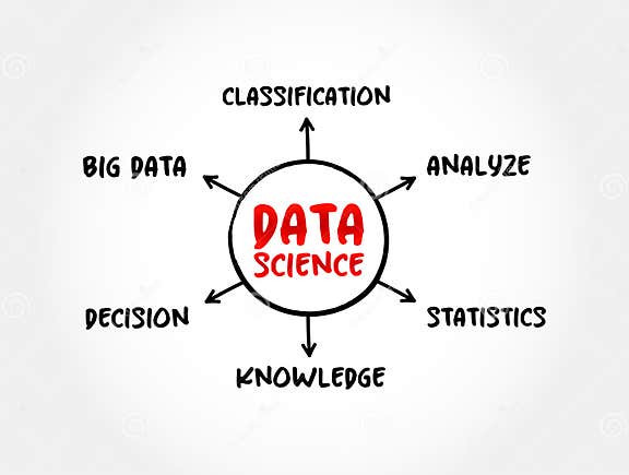 Data Science Field That Uses Scientific Methods Processes Algorithms And Systems To Extract 3506