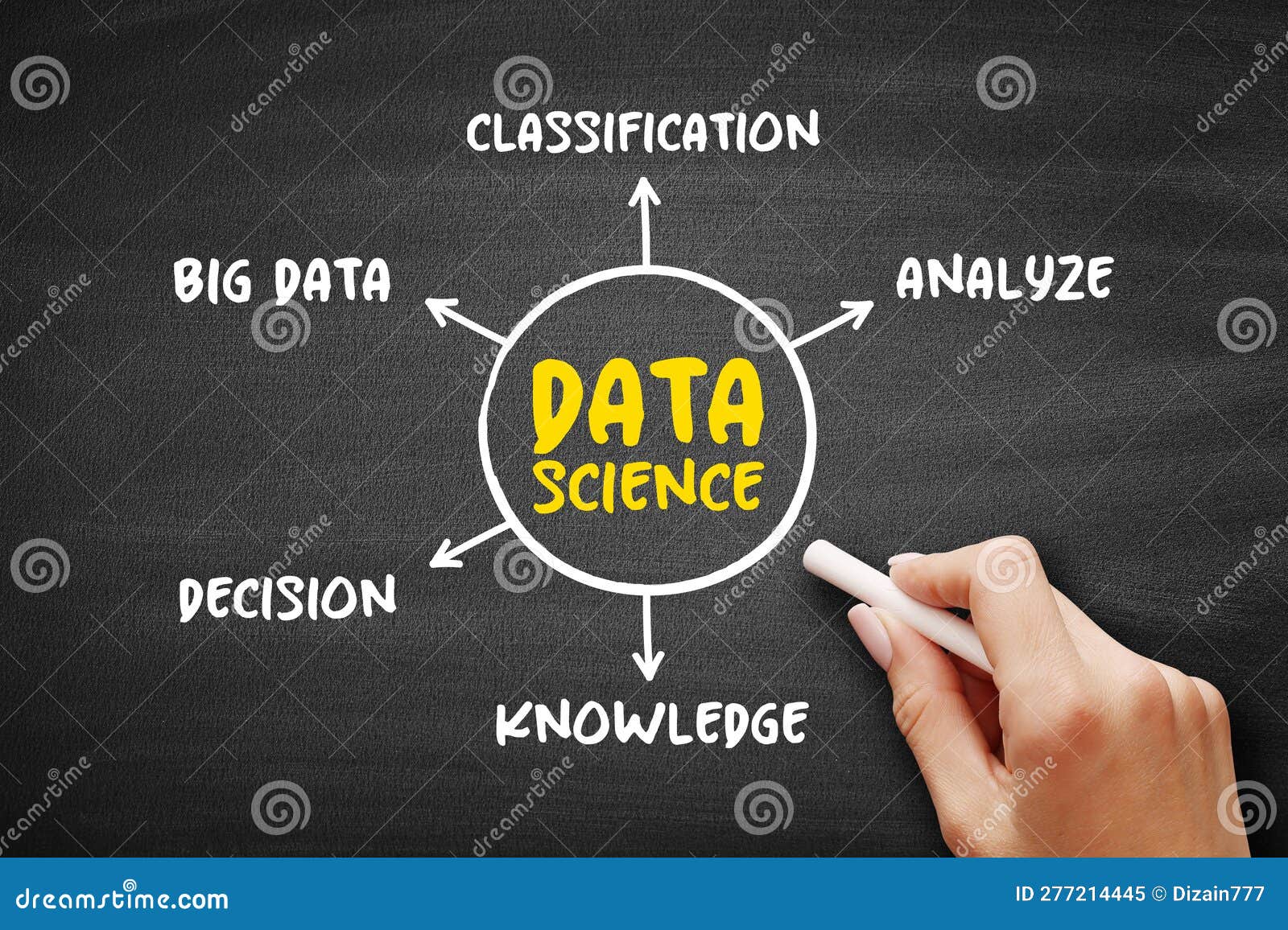 Data Science - Field that Uses Scientific Methods, Processes ... Data Science - Field that Uses Scientific Methods, Processes ...