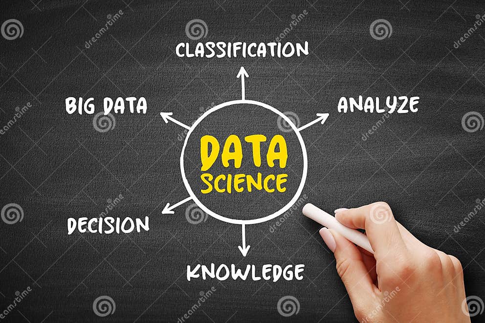 Data Science - Field that Uses Scientific Methods, Processes, Algorithms and Systems To Extract ...