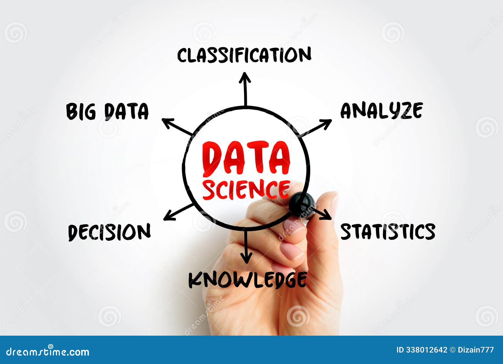 Data Science - Field that Uses Scientific Methods, Processes, Algorithms and Systems To Extract ...