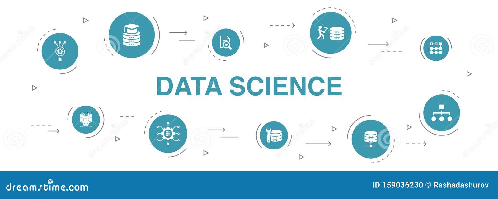 Data Science Infographic 10 Steps Circle Stock Vector - Illustration of ... Data Science Infographic 10 Steps Circle Stock Vector - Illustration of ...