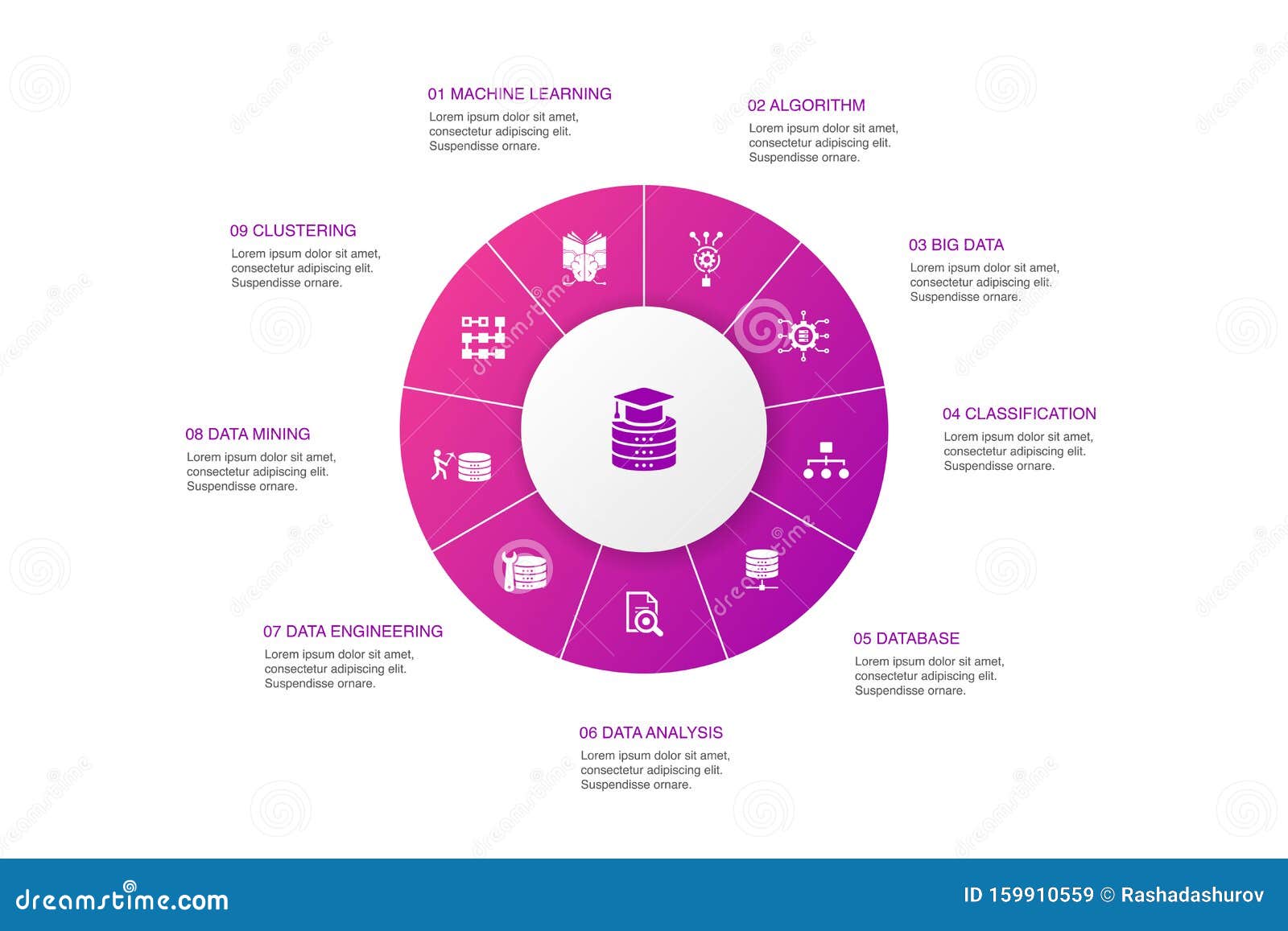 Data Science Infographic 10 Steps Circle Stock Vector - Illustration of ...