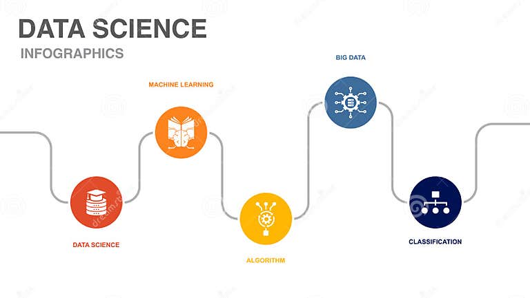 Data Science, Machine Learning Stock Vector - Illustration of button, element: 266615503